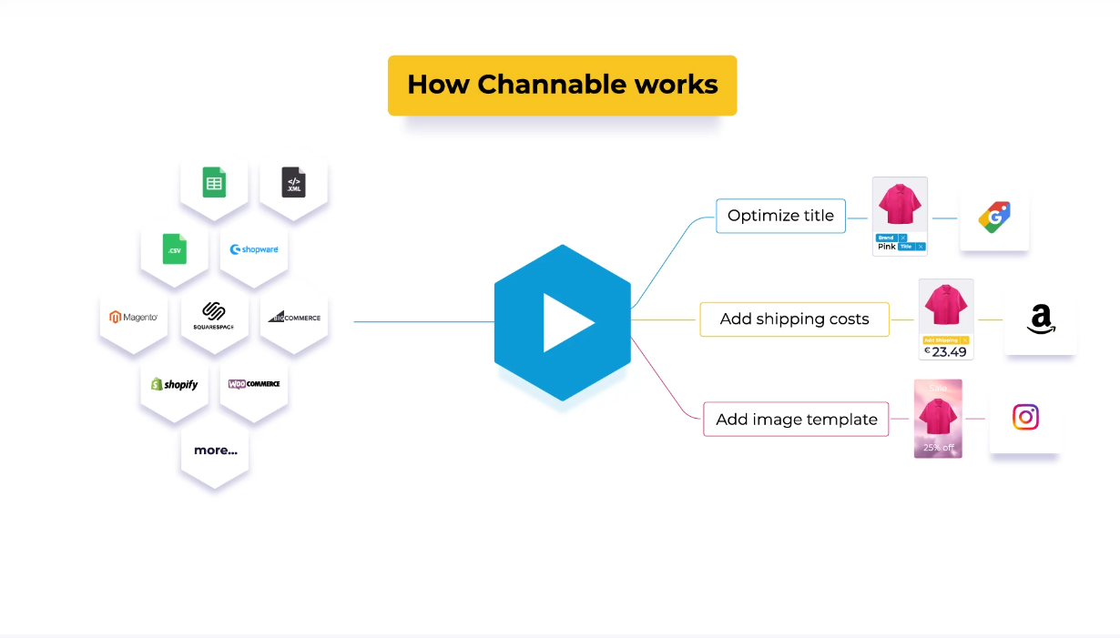 Wat is Channable? | Kennisbank | Go Online